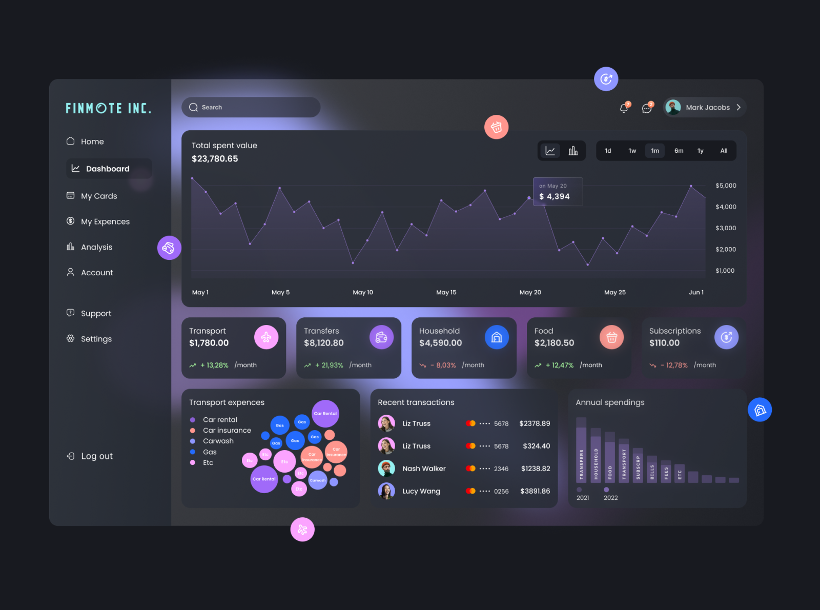 Personal finance dashboard by Bohdana on Dribbble