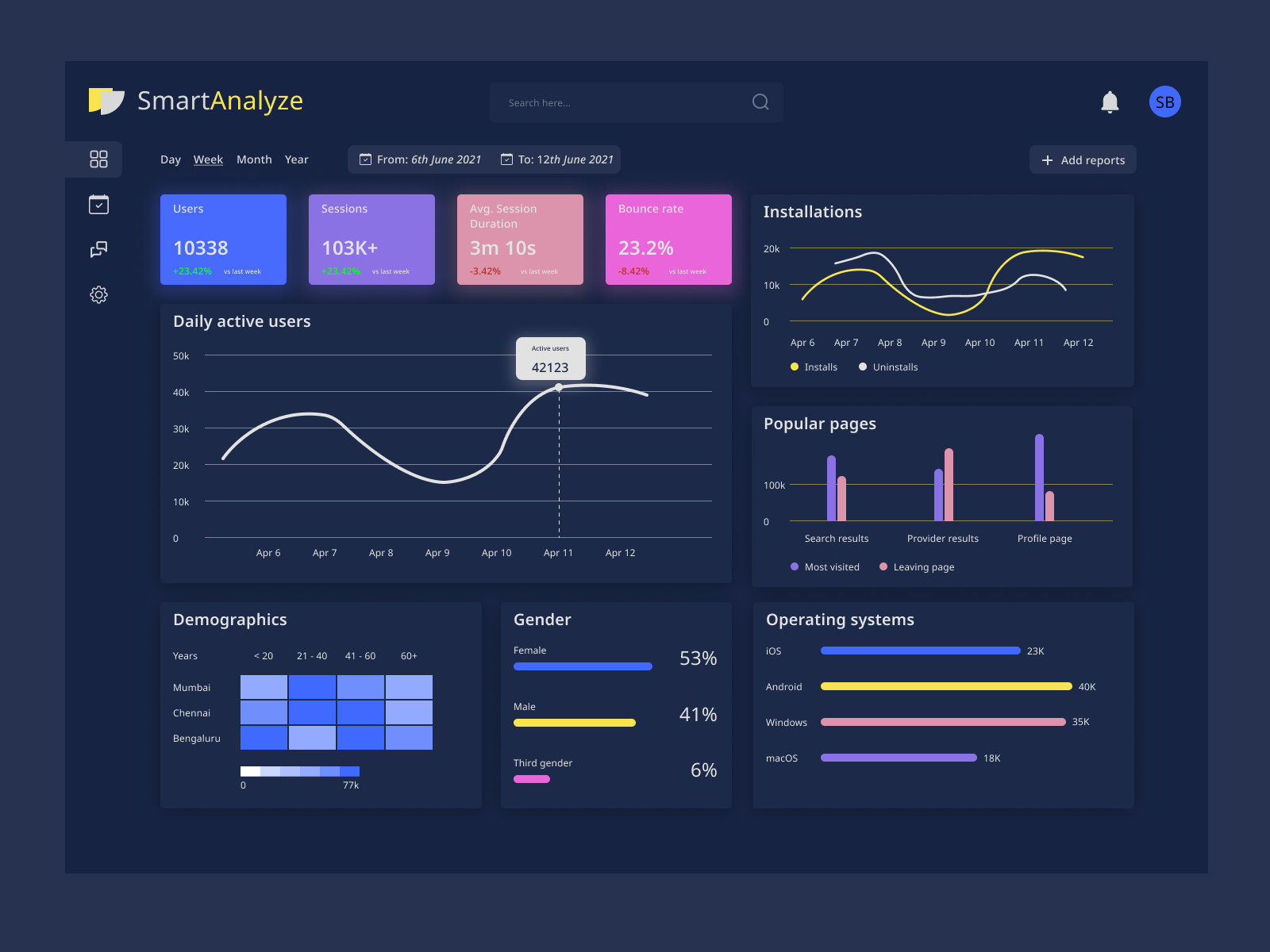 DailyUI 018 Analytics Chart by Suraj on Dribbble