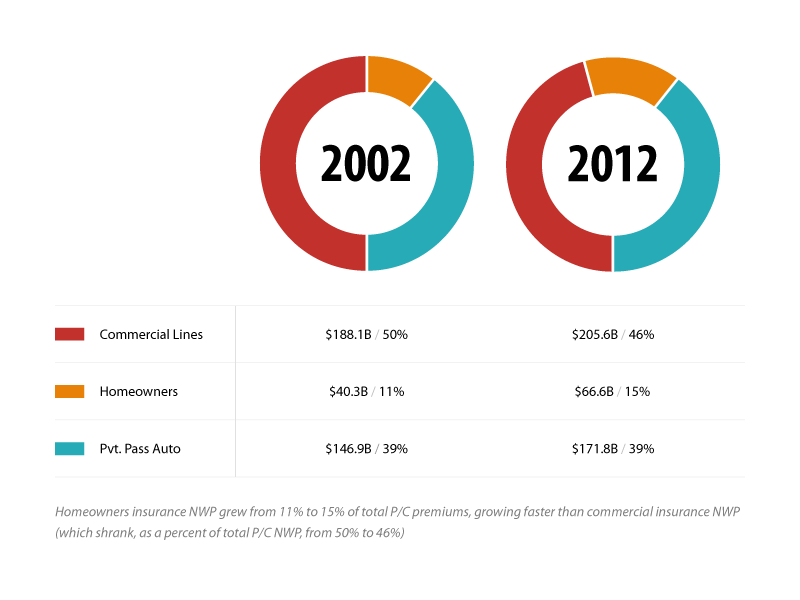 A Little Chart by Jen Germann on Dribbble