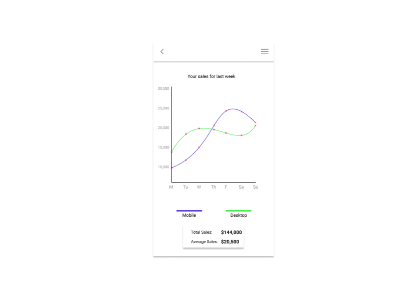 Analytics Chart UI Design by Golden Ogbeka on Dribbble