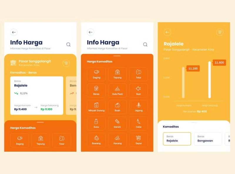 Info Harga App by UI Foundry on Dribbble