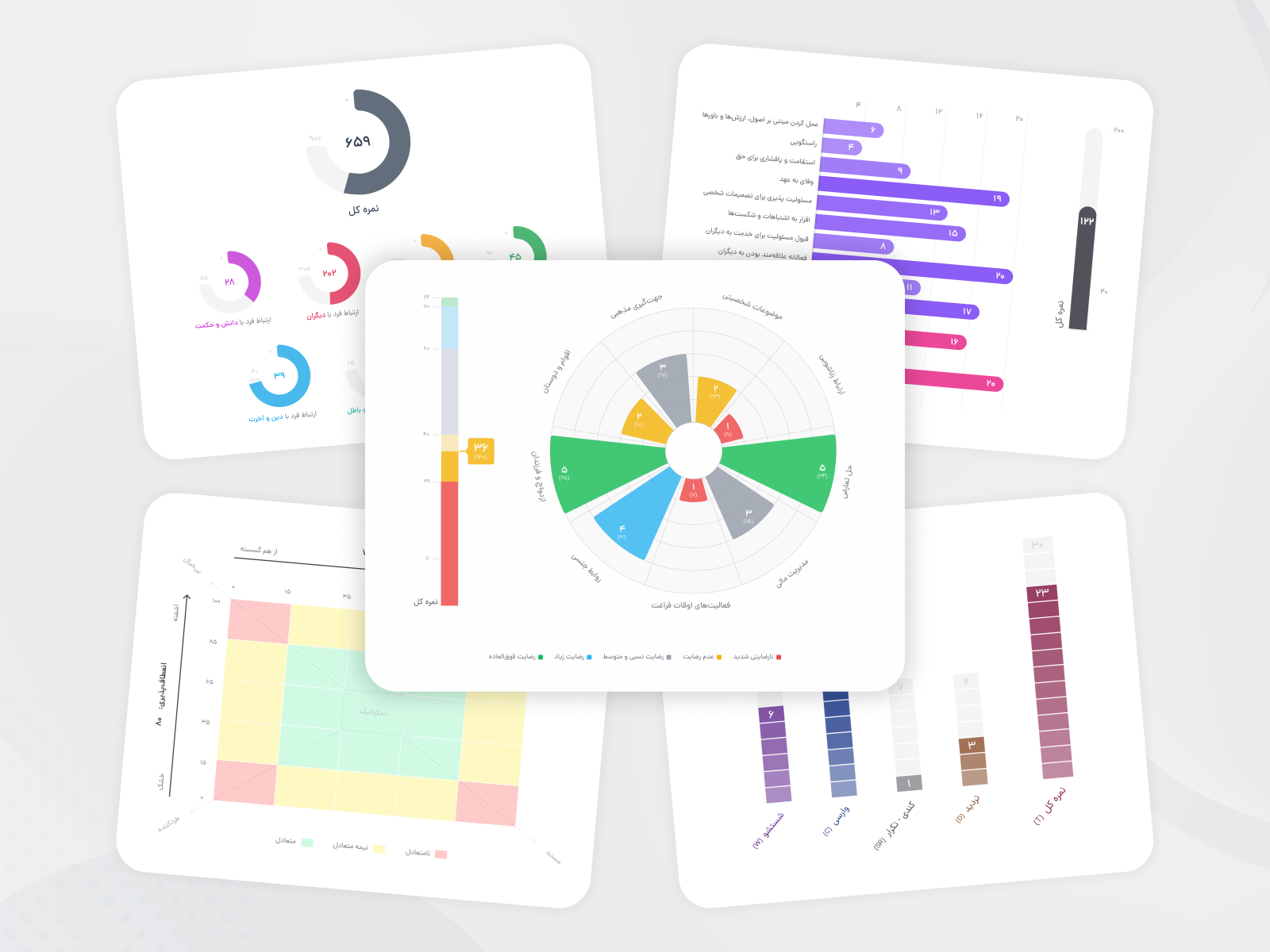 Risloo Charts 2 by Mohammad Ali Nakhli on Dribbble