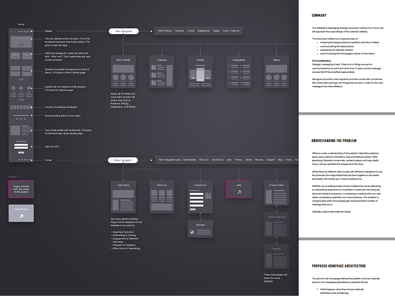 Sitemap & Documentation by Joshua Krohn for Focus Lab on Dribbble