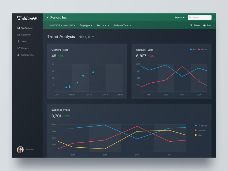 Fieldwork Dashboard by Joshua Krohn for Focus Lab on Dribbble