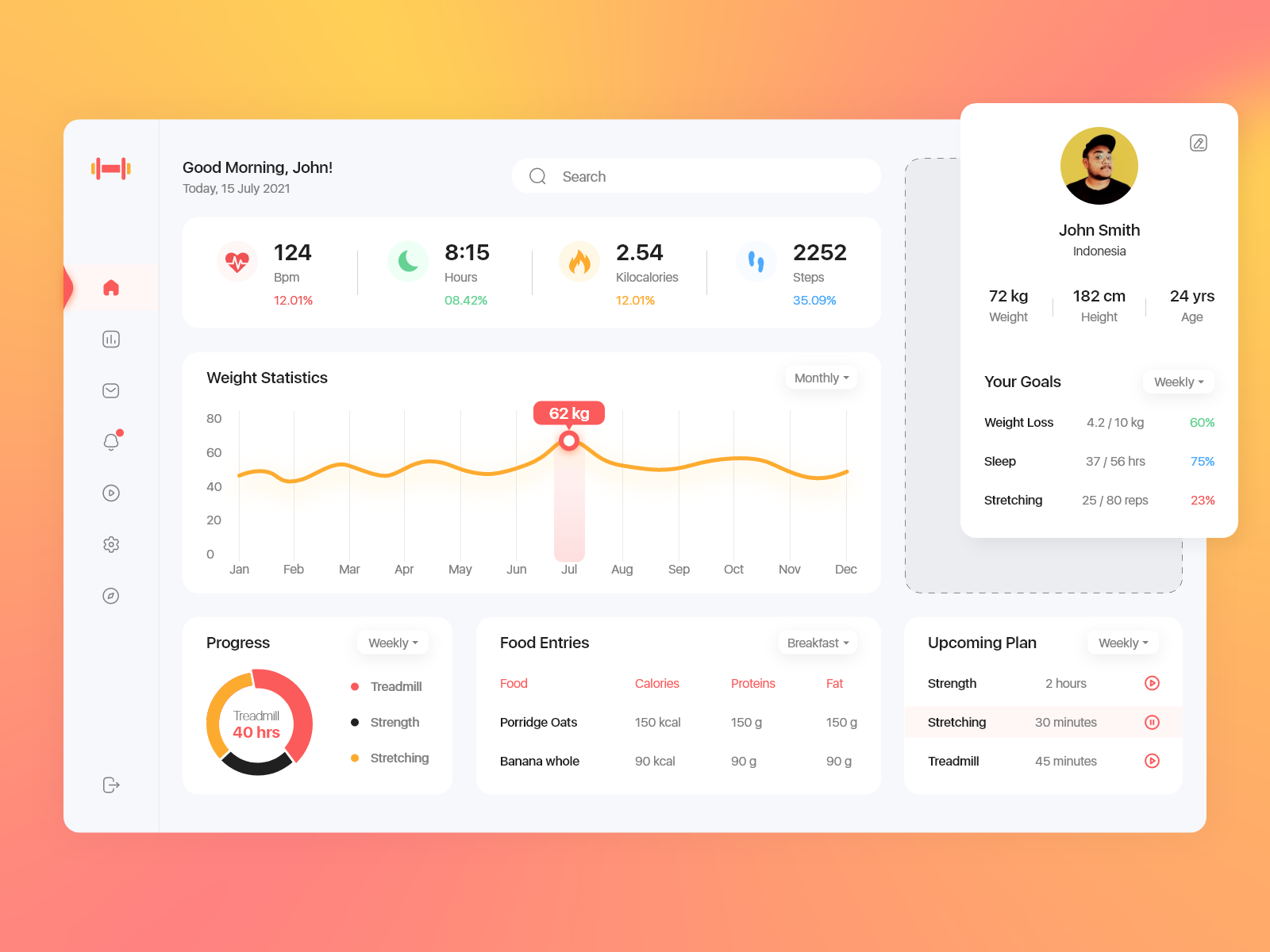 Fitness Tracker Dashboard UI Design by The Nynteen on Dribbble Fitness Tracker Dashboard UI Design by The Nynteen on Dribbble