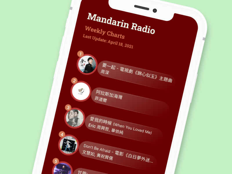 Radio Song Charts Leaderboard by Gloria Jonathan on Dribbble