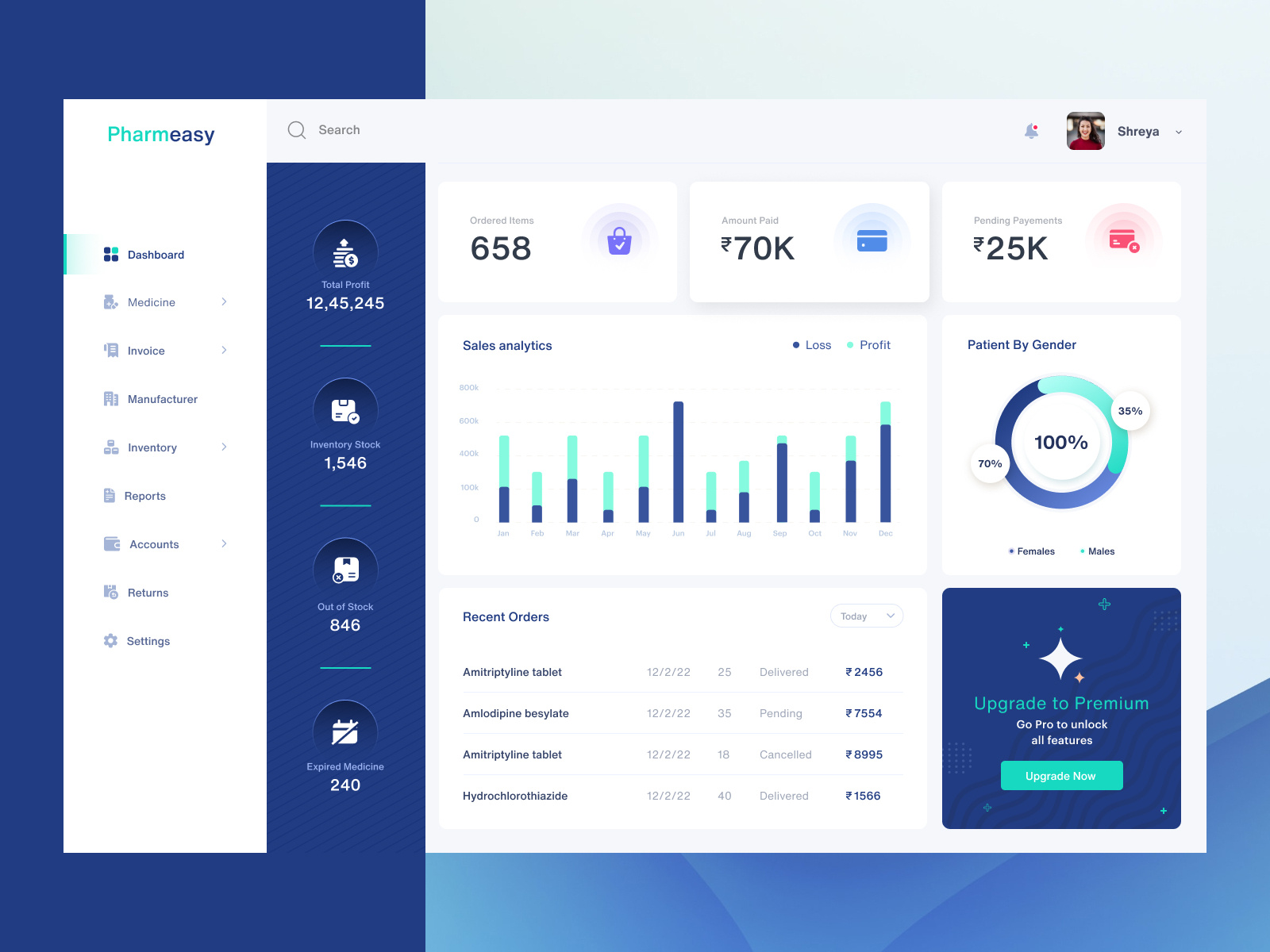Medical Store Management Dashboard by Vinod Yadav for 17Seven on Dribbble