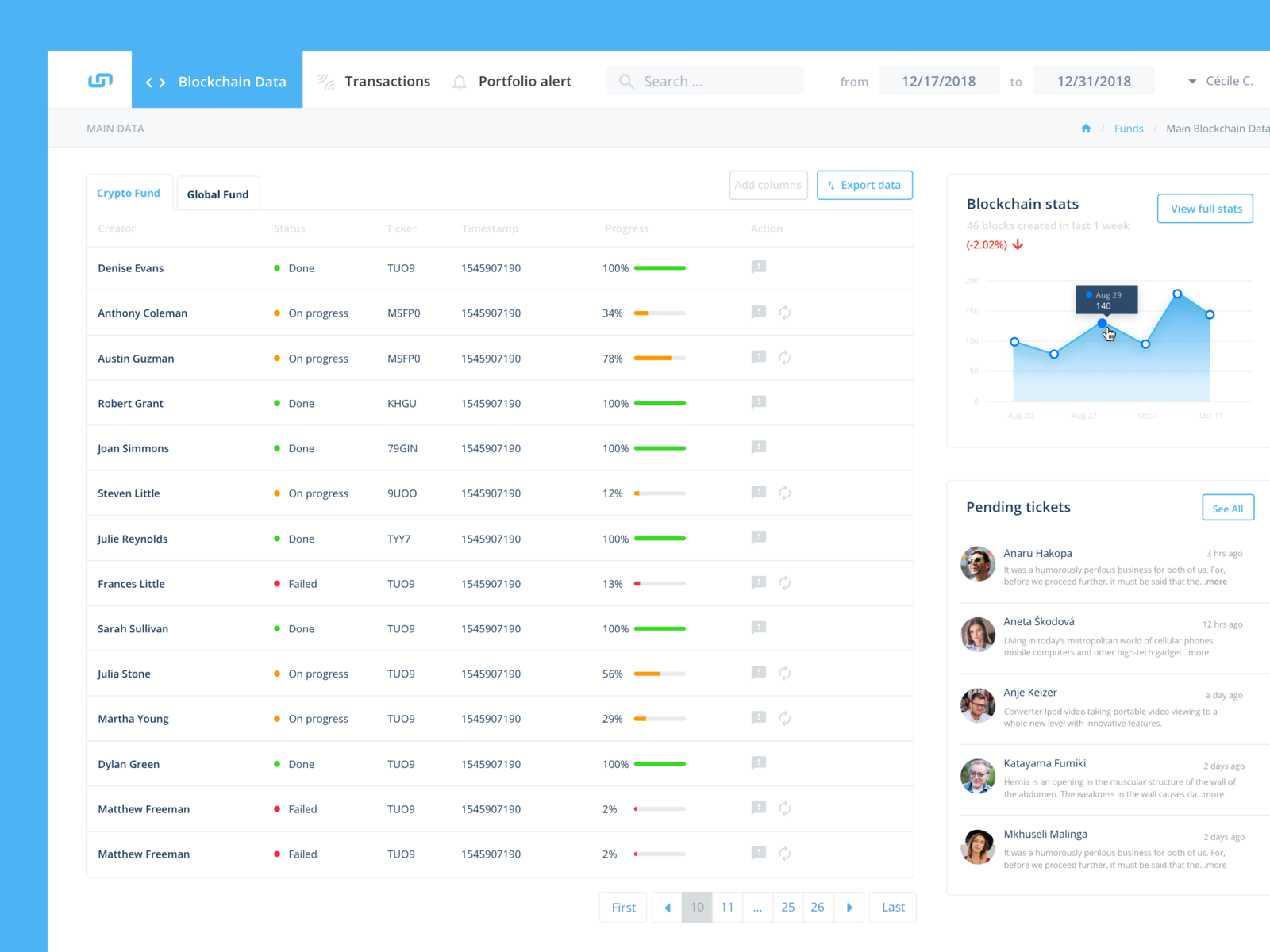Blockchain Data Table by Cécile CHELIM on Dribbble