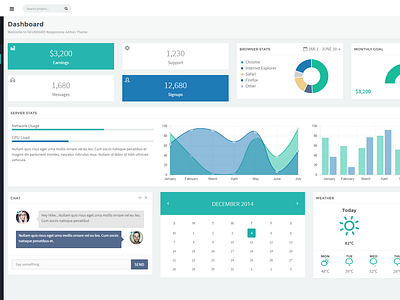 NeuBoard - AngularJS Admin Dashboard by Jason Kendall on Dribbble