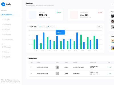 Stock Market Dashboard by Purvi Jain on Dribbble