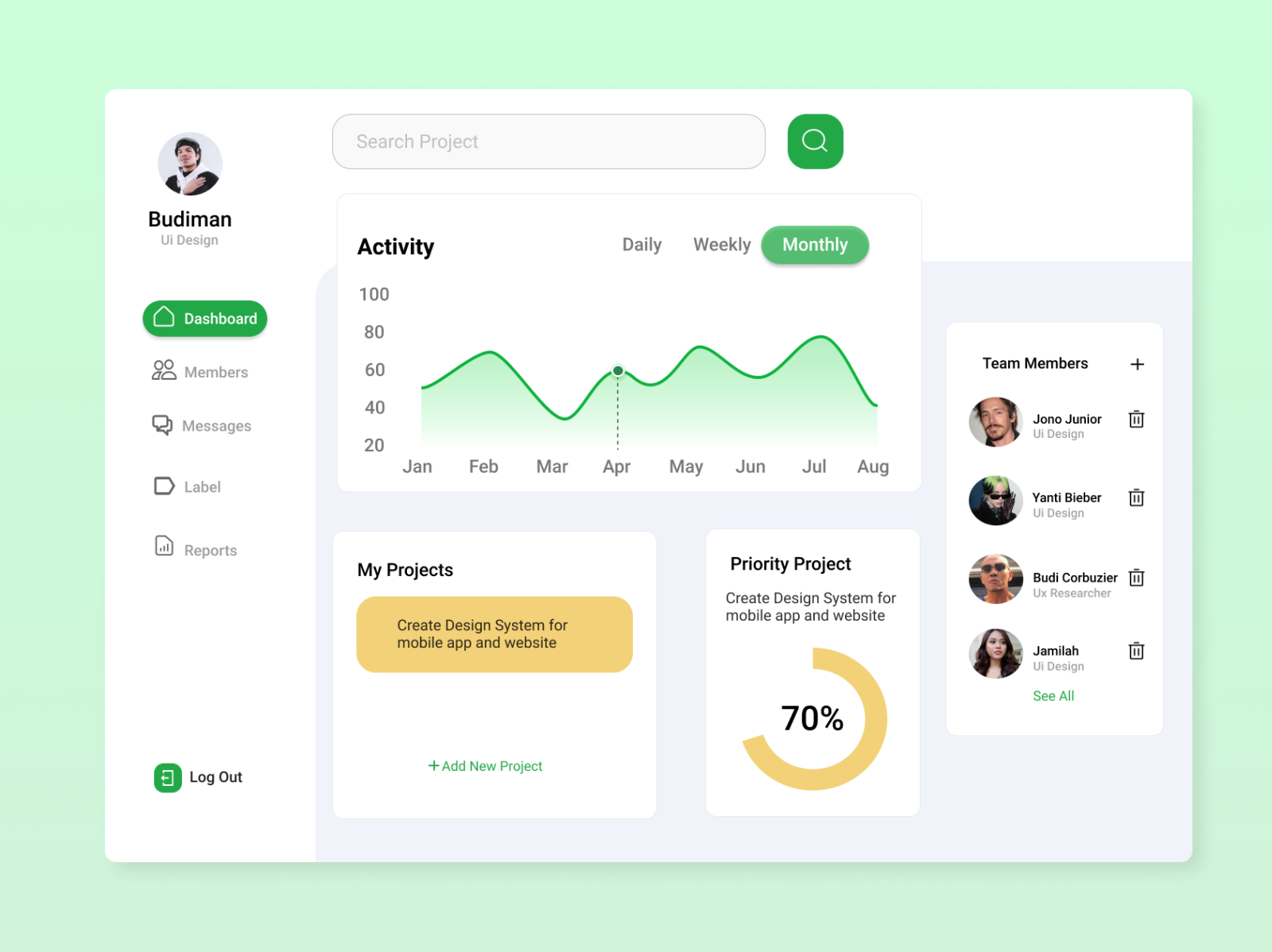 Task manager web design by Angga Anugrah on Dribbble