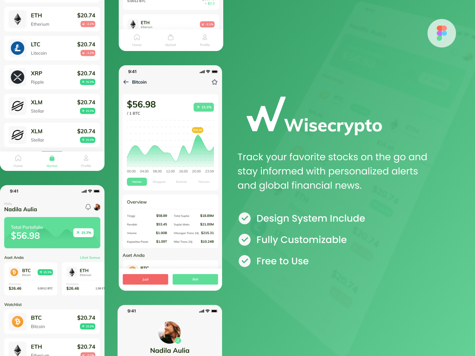 Wisecrypto - Cryptocurrency Application by Nadya Permata on Dribbble