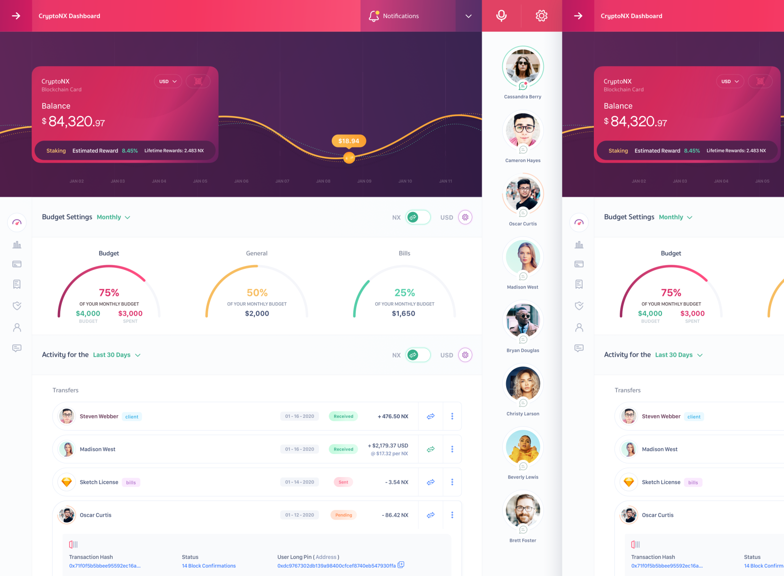 Visual Fun - Dashboard in Progress by Igor Leygerman on Dribbble