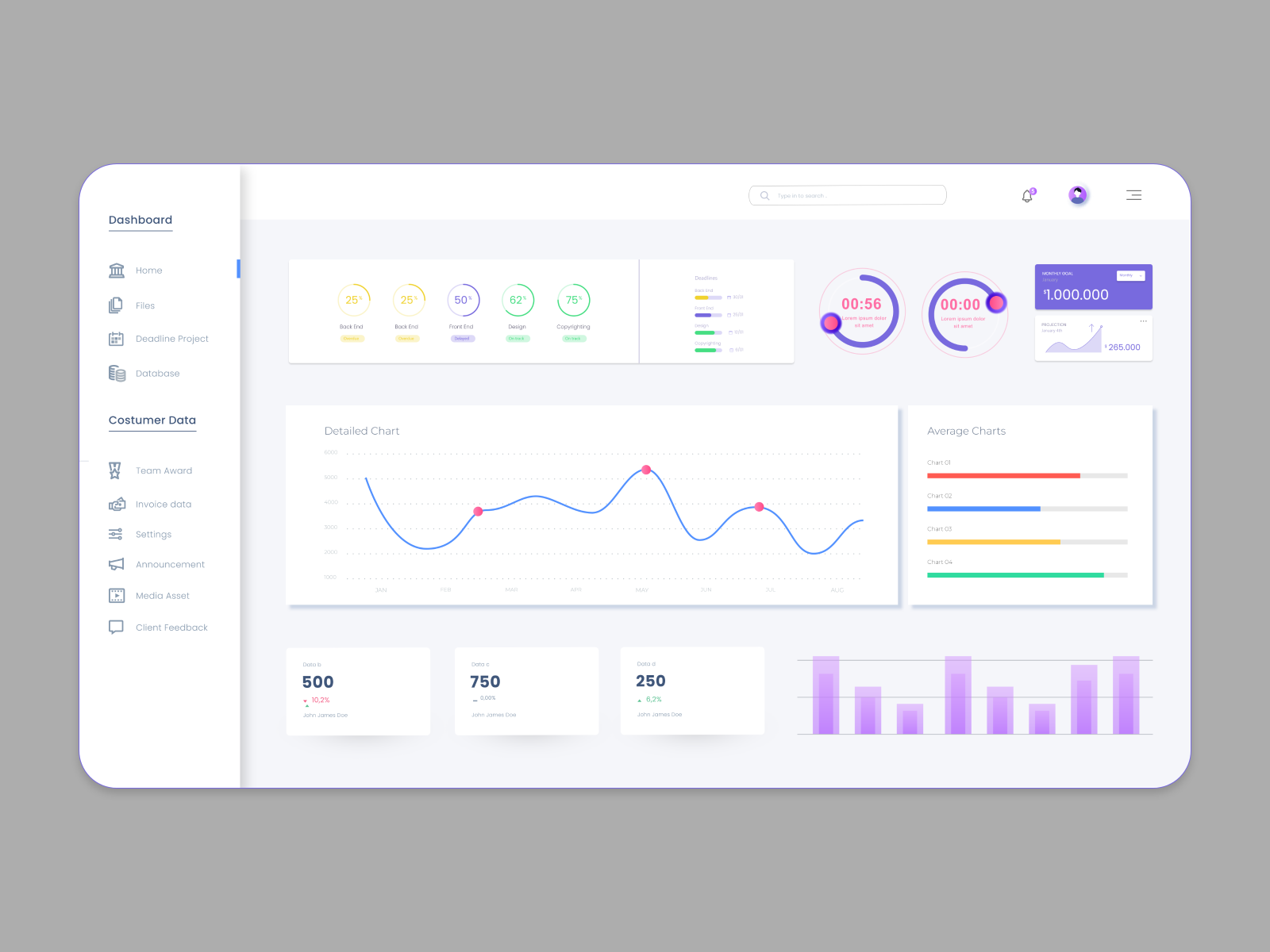 Dashboard by Tamanna Afroz on Dribbble