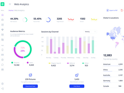 Web Analytics Dashboard User Interface by Md Rafatul Islam on Dribbble