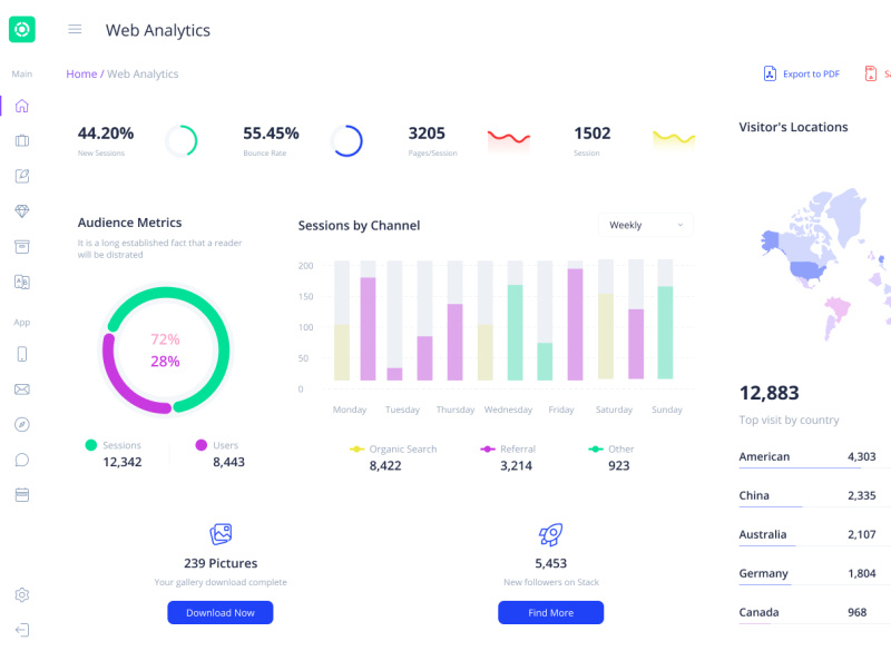 Web Analytics Dashboard User Interface by Md Rafatul Islam on Dribbble