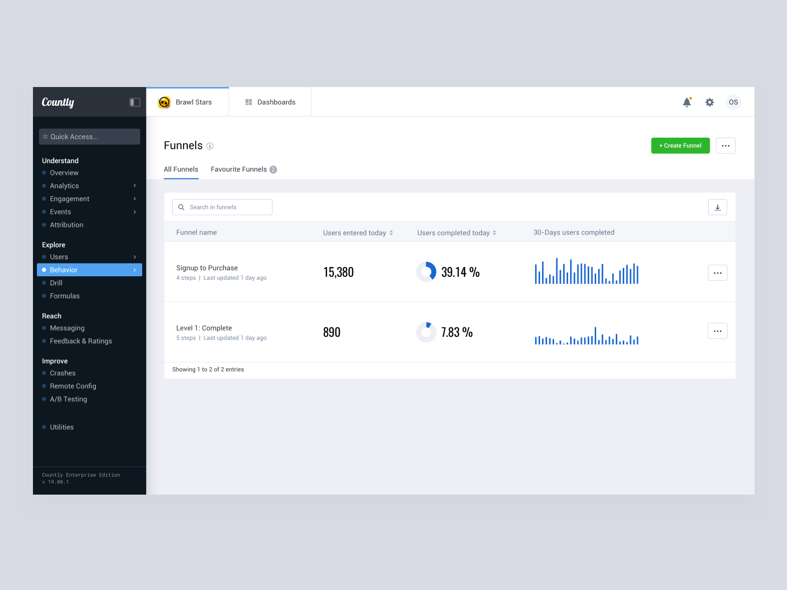 Dashboard - Funnels, Overview (Countly) by Antonin Kus on Dribbble