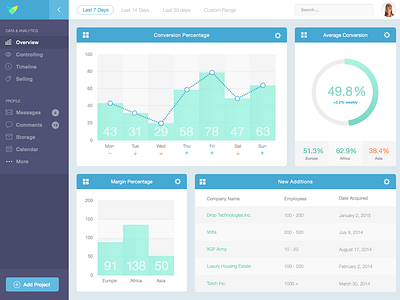 Data Analytics Dasboard [WIP] by Antonin Kus on Dribbble