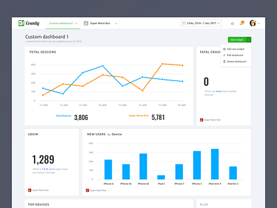 Light UI - Custom Dashboard [Countly] by Antonin Kus for Countly on ...