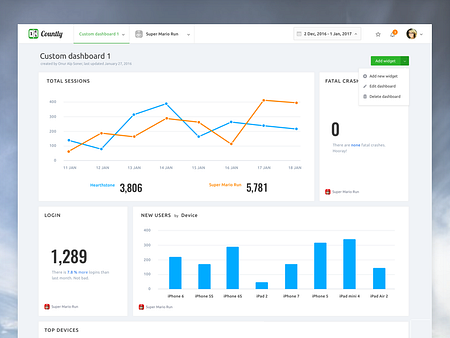 Light UI - Custom Dashboard [Countly] by Antonin Kus for Countly on ...