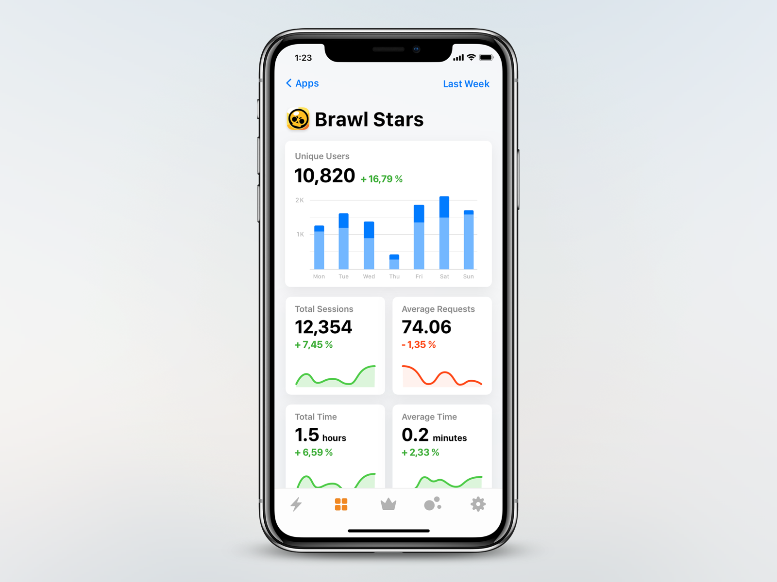 iOS Analytics App (Countly) by Antonin Kus for Countly on Dribbble