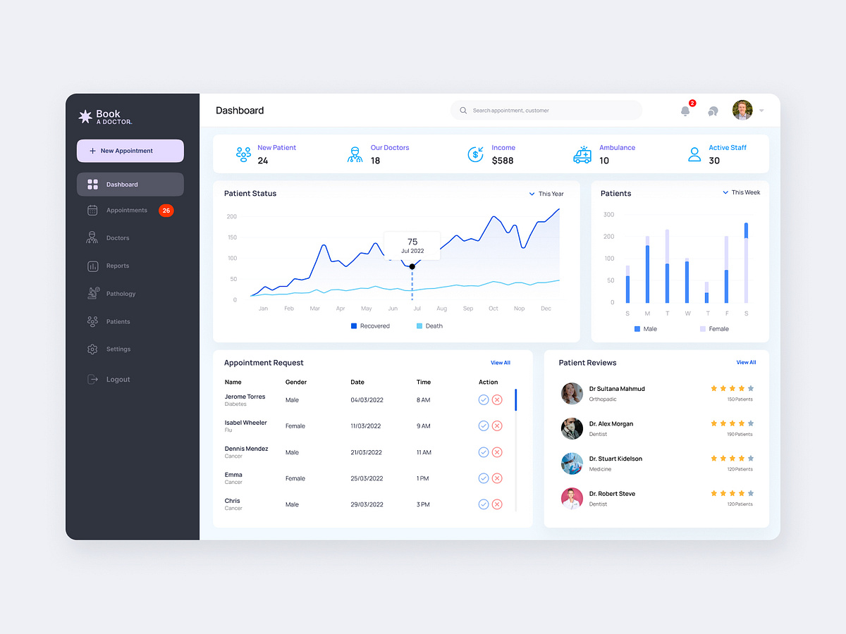 Plain Ui Designs Themes Templates And Downloadable Graphic Elements