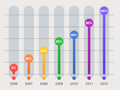 Dribbble - bar_chart.png by Designmodo