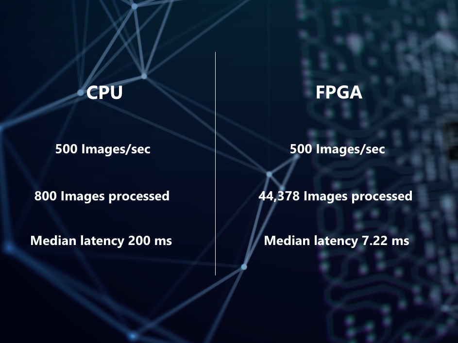 Project Brainwave Dashboard Results by Colin Moll on Dribbble