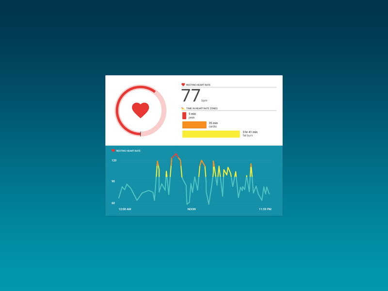 Daily UI 018 :: Analytics Chart :: Heart Rate by Jessica Meurer on Dribbble