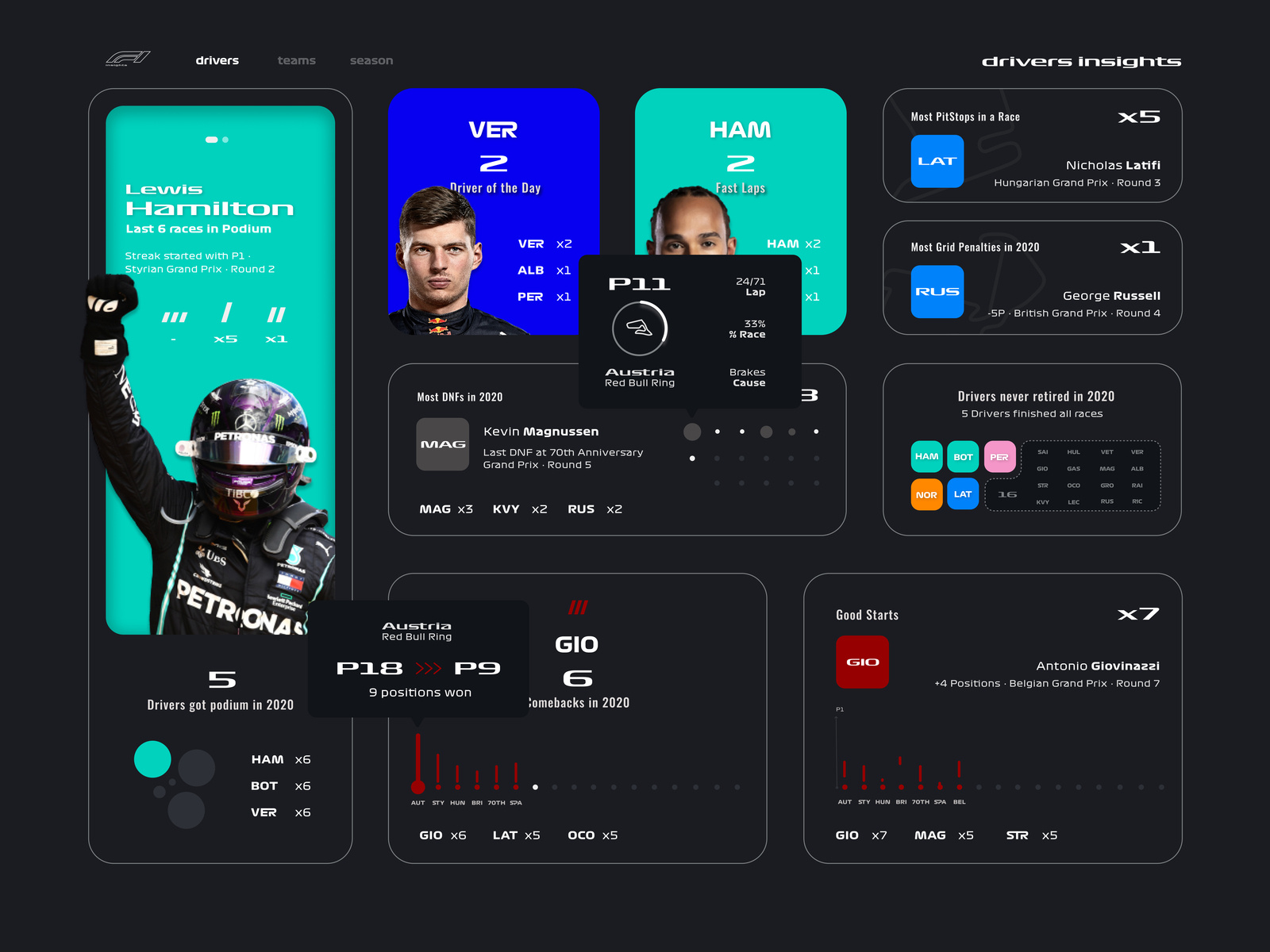 F1 Insights Dashboard (II) by eneasmarin on Dribbble