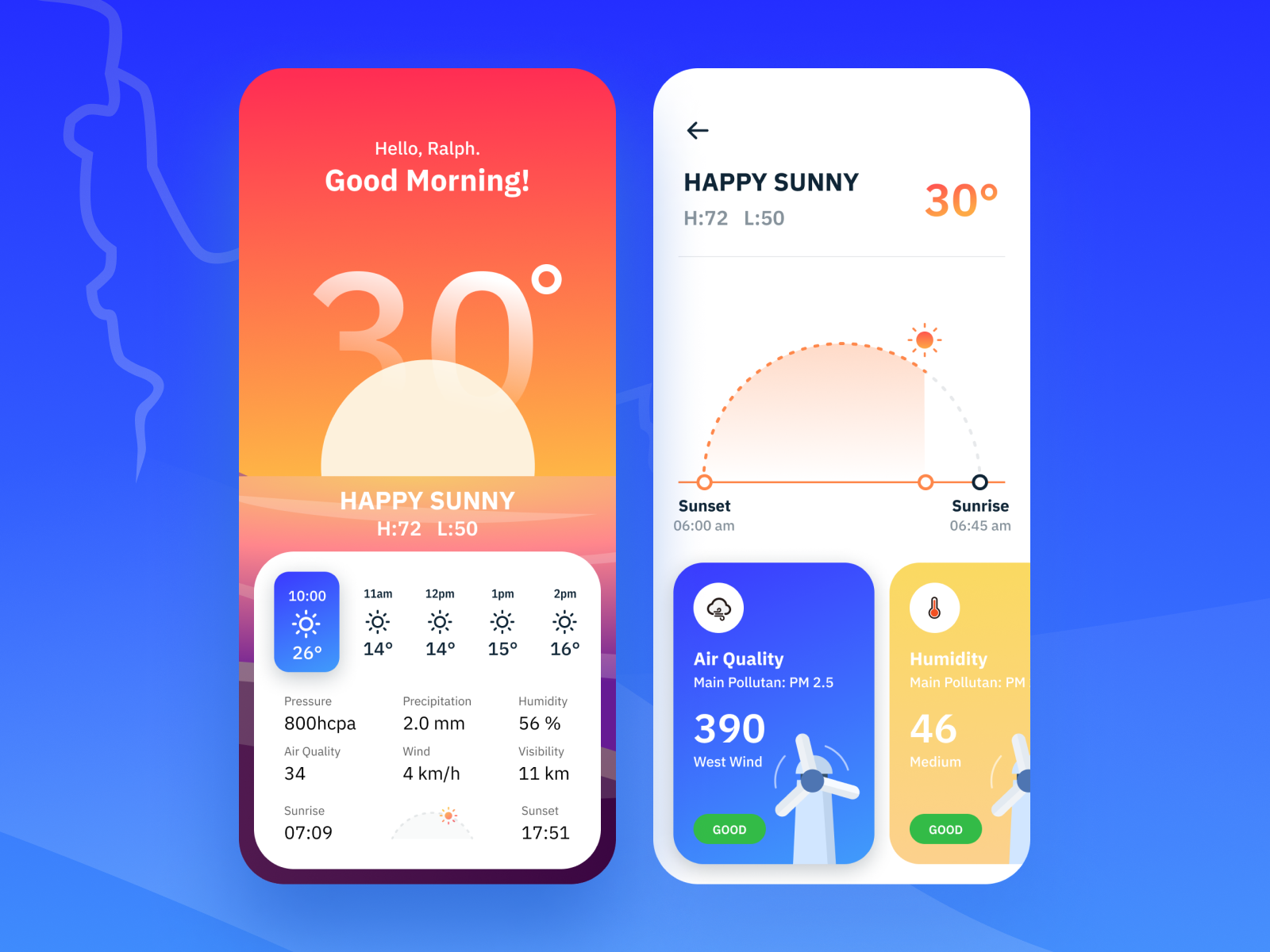 weather app by 15PixelStudio on Dribbble