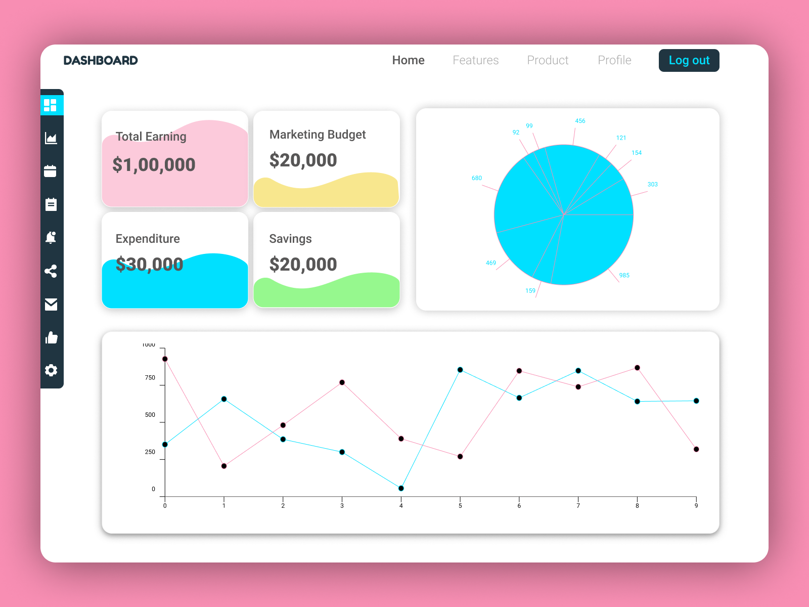 Dashboard Design by Virendra Chouhan on Dribbble
