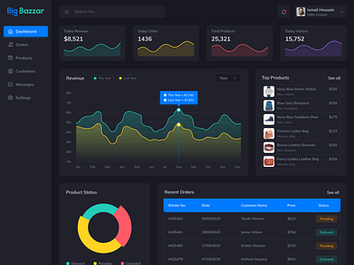 Ecommerce Dashboard - Dark by Ismail Hossain on Dribbble