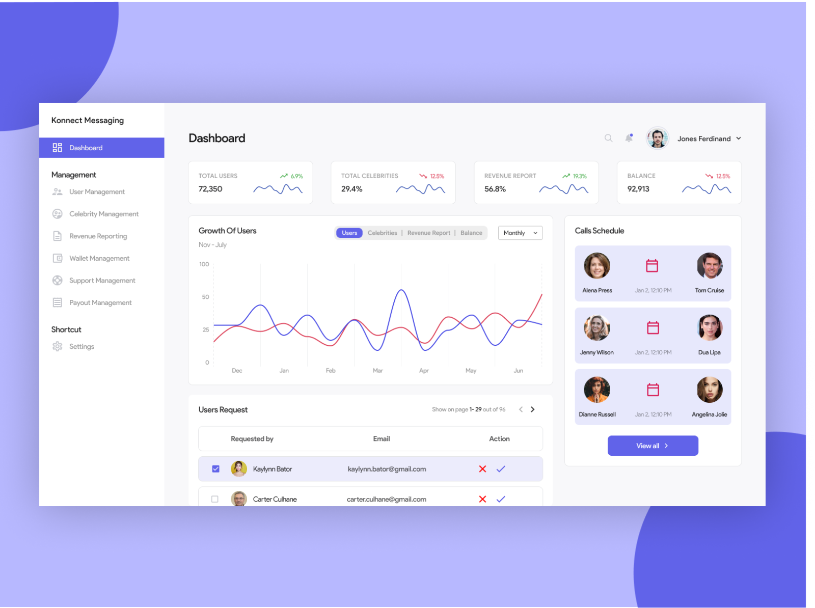 Dribbble - dashboard.png by Alishba Maqsood