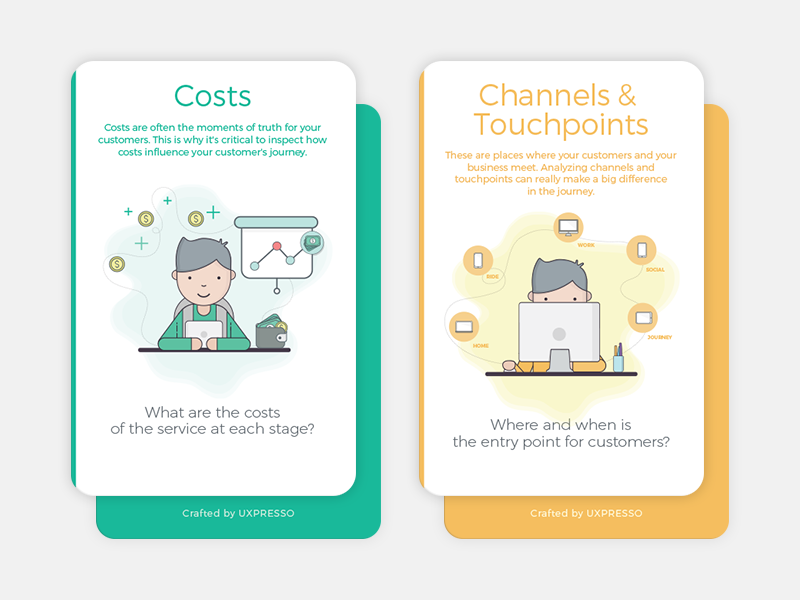 CJM Cheat Cards by UXpresso on Dribbble