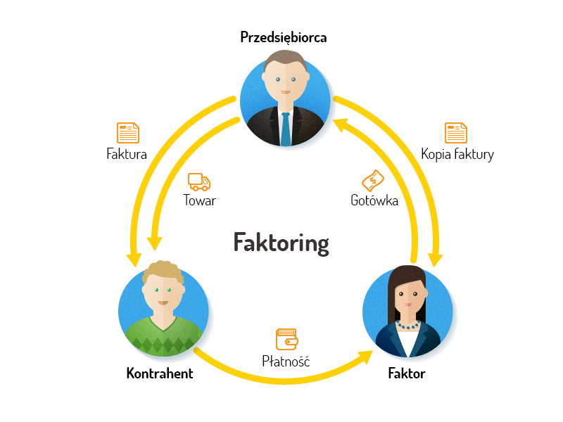Faktoring by Łukasz Fedorowicz on Dribbble