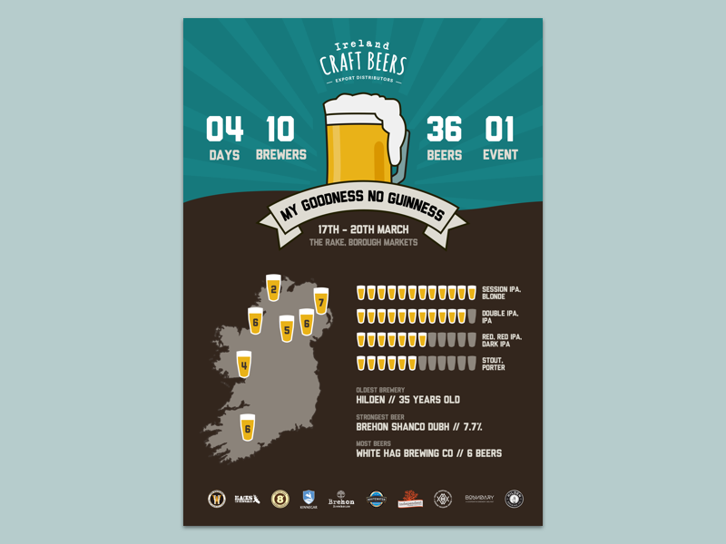 Infographic Beer Poster