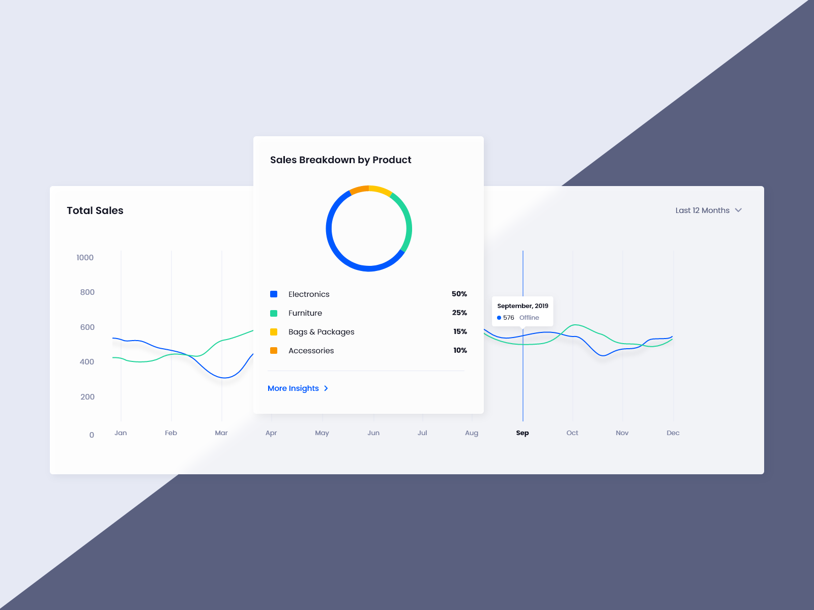 Analytics Chart by darius95 on Dribbble