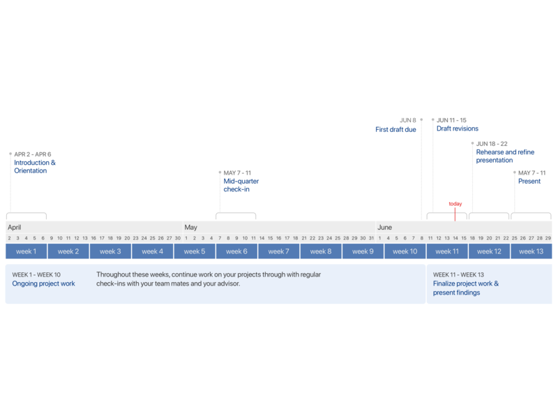 Generic Timeline - Full View by Jeremy Knight on Dribbble