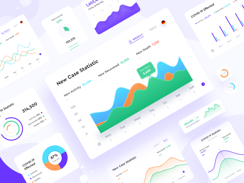UI Kit Component - Graph/Chart Cards V2 by Shafiqul Islam 🌱 on Dribbble