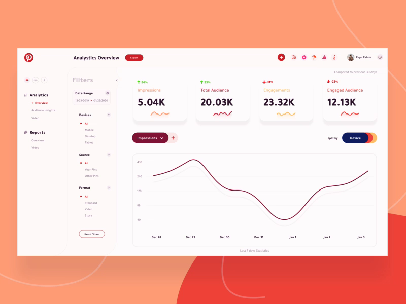 Dashboard Interaction Design by Shafiqul Islam 🌱 on Dribbble