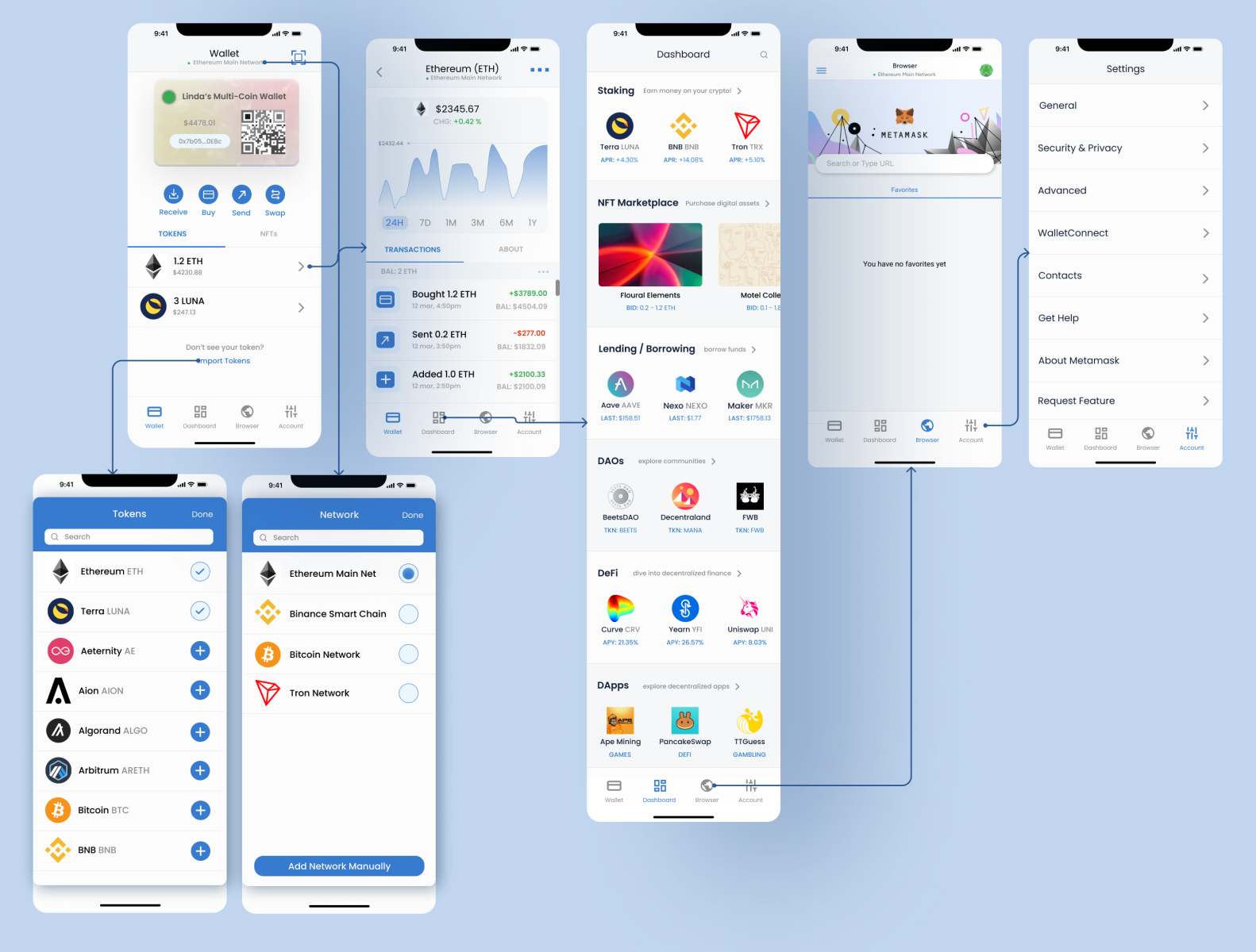Metamask Redesign by Shweta Pahade on Dribbble