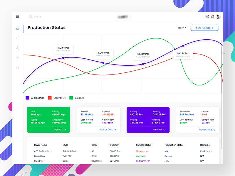 Production Management System - Dashboard by Anik Sarker on Dribbble