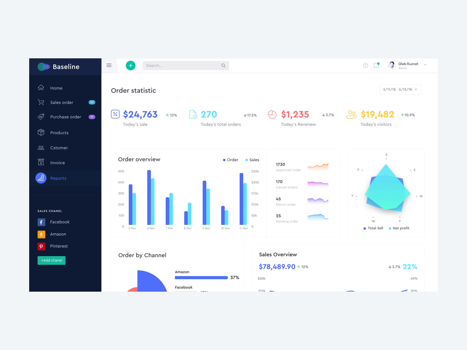 Inventory management- Order statistic by Nasir Uddin for Musemind UI/UX ...