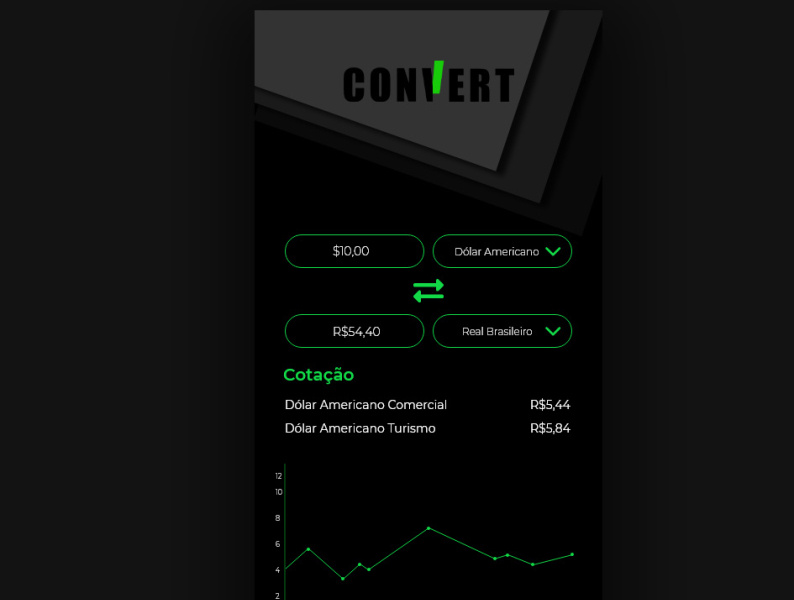 Daily UI - Day 4 - Calculator by Franciele Cristine Frederico on Dribbble