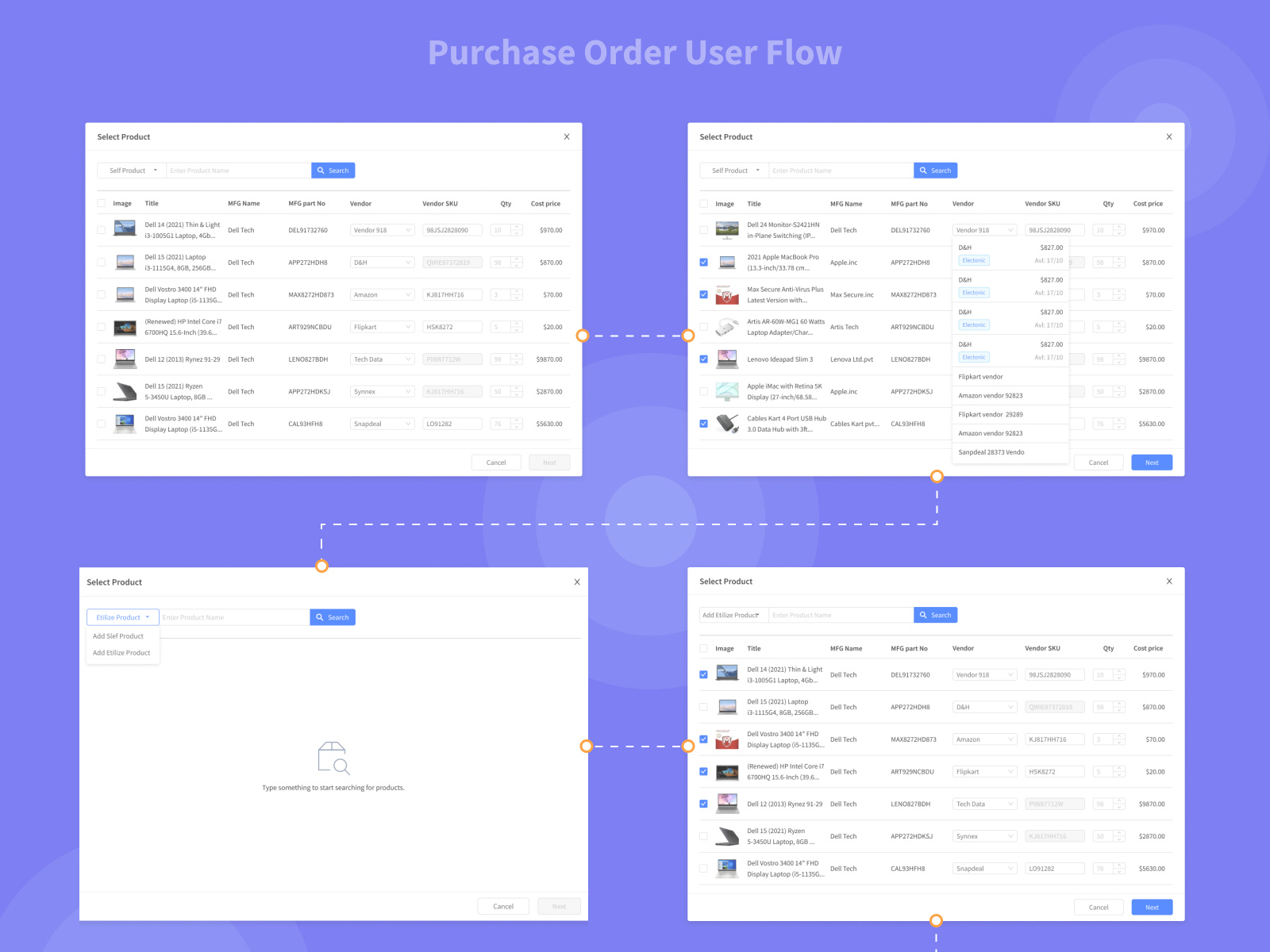 Purchase Order User Flow by hemanth pedagada on Dribbble