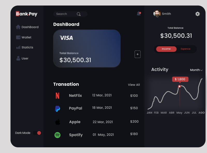 Financial bank UI design by diego Michel on Dribbble