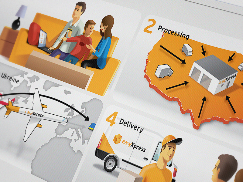 easyXpress by Nick Monaselidze on Dribbble