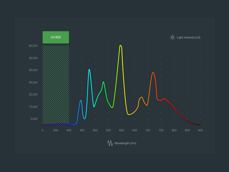 Spectrogram by Jonathan Ravasz on Dribbble