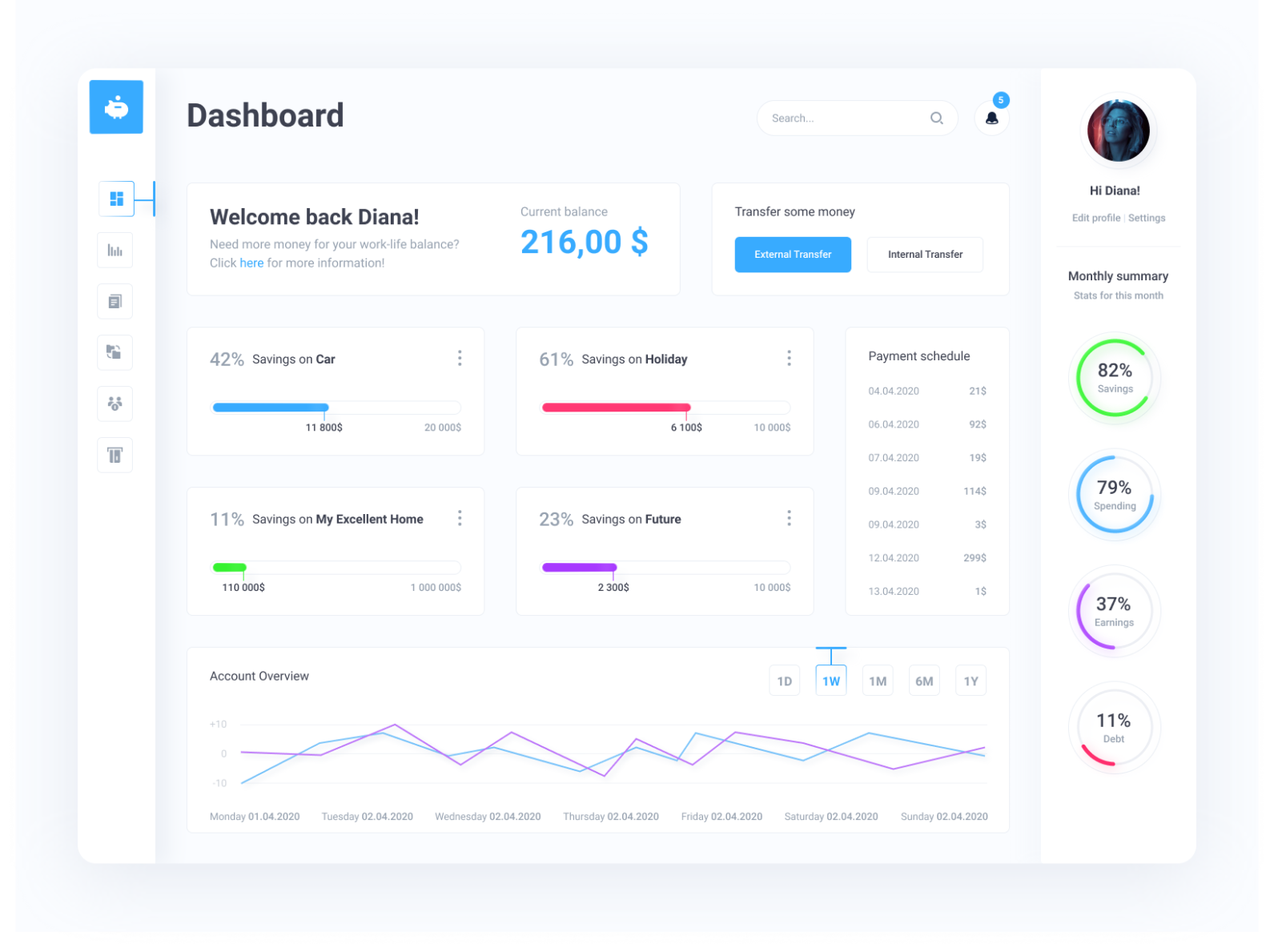 Private Banking Dashboard by Kamil Koperwas on Dribbble